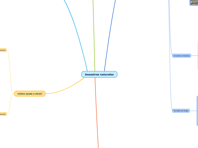 Desastres naturales - Mind Map